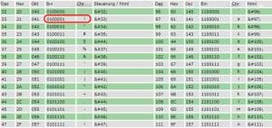 ASCII - einfach erklärt