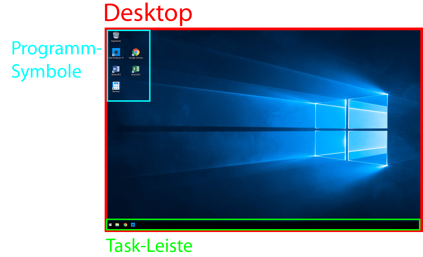 Desktop Einfach Erkl rt