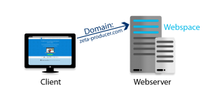 So veröffentlichen Sie Ihre Website!